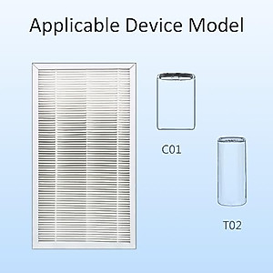 F1 Allergen Reduction Replacement, F1 H11 True HEPA Filter Replacement Compatible with 3M Filtrete C01 T02 Room Air Purifier for FAP-C01-F1, FAP-T02-F1, FAP-C01BA-G1, FAP-T02WA-G1, 2 Pack
