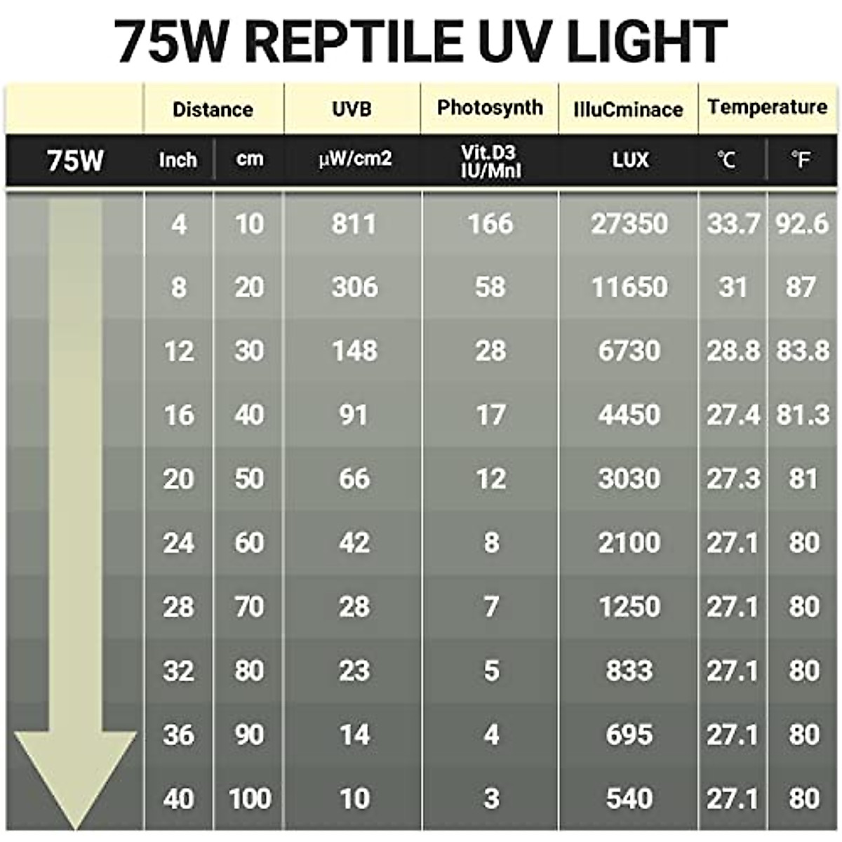 WACOOL Reptile Heat Lamp UVA UVB Reptile Light All in One, Simulated Full Spectrum Basking Sunlight Bulb for Reptile Amphibian Tortoise Snake Gecko Bearded Dragon Use + UVB Sensor Card 1PC