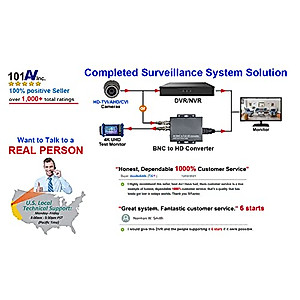 101AV 18.5" Professional LED Security Monitor HDMI VGA & BNC Input Audio Video Display Computer PC Monitor w/Speaker for CCTV DVR Office & Home Security Camera System Surveillance Optional Wall Mount