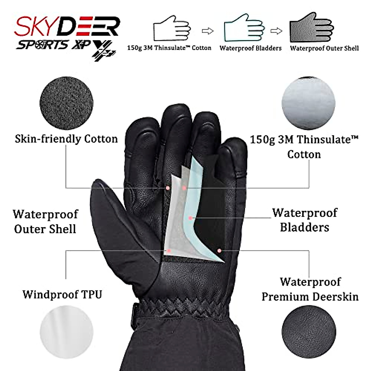SKYDEER Waterproof Cold Weather Work Gloves with Premium Genuine Deerskin Leather and 150G 3M Thinsulate Insulation (SD8659T/M)