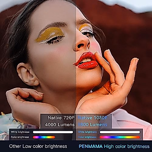 1080P HD Projector, 5G WiFi Bluetooth 4K Projector, PENMAMA 9500L Movie Mini Projector with Zoom/±15° Keystone/ 300" Display/Phone Mirroing, Compatible with HDMI, VGA, USB, Phone, TV, Laptop, PC, PS5