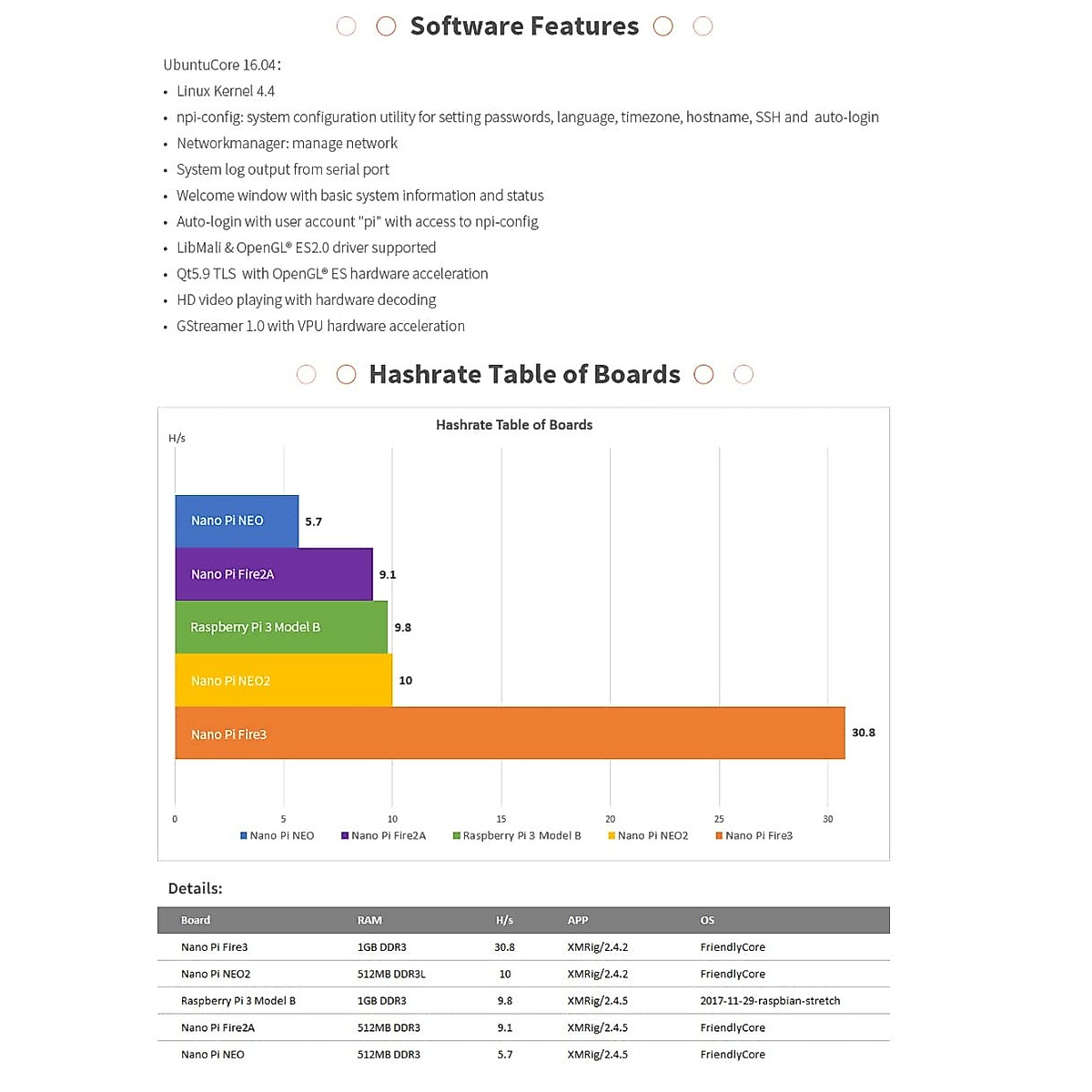 NanoPi Fire3-LTS Open Source S5P6818 1.4GHz DDR3 1GB RAM Single Board Computer Onboard Gigabit Ethernet USB 2.0 HDMI Debug 40pinGPIO Port for AI Development Support Android Debian UbuntuCore+Qt