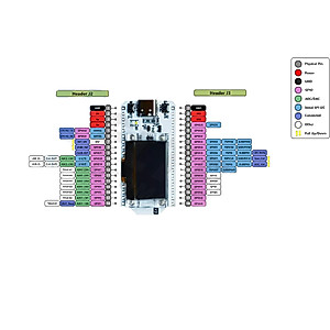HiLetgo ESP32 OLED WiFi Kit V3 Type-C ESP-32 0.96 Inch Blue OLED Display WiFi+Bluetooth CP2012 Internet Development Board for Arduino ESP8266 NodeMCU