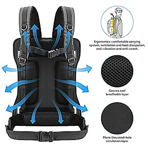 Hard Shell Travel Carrying Case Bag Compatible with PS5 Console Games Accessories with Removable Ergonomic Strap Anti-Fall Shockproof Waterproof Backpack for Digital Edition & disc Edition