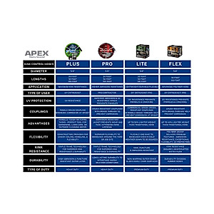 Kink Control Plus Water Hose 25ft - High Burst Strength and Superior Flexibility Garden Hoses, Outdoor Hose with Kink Resistance, Triple Frame Technology, Made in USA.