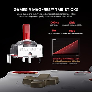 GameSir Cyclone 2 Wireless Controller - 1000Hz Polling Rate, TMR Joysticks, Hall/Micro 2-in-1 Triggers for PC/Switch/Android/iOS, PC Gaming Controller with Charging Dock(White)