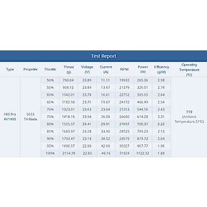 T-Motor F80 PRO 1900KV Brushless Power Motor for FPV Drone