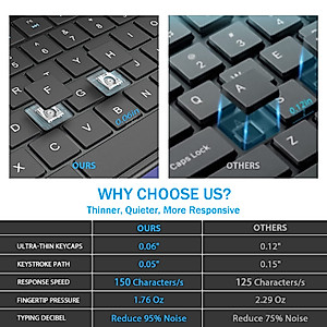 Trueque Wireless Keyboard, Full Size Ultra Slim Keyboard with Silent Keys, Number Pad, 2.4 GHz Wireless Ergonomic USB Computer Keyboard for Laptop, Windows, PC, Desktop, Mac, Black