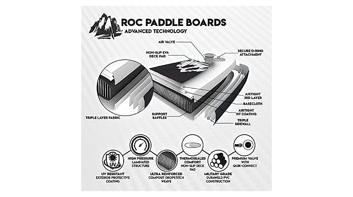 Roc Inflatable Stand Up Paddle Board | Stable & Premium Accessories