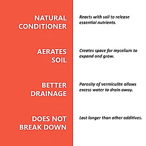 MushroomSupplies.com Organic Vermiculite (8QT) | Substrate Conditioner for Mushroom Growing | Mycologist Recommended