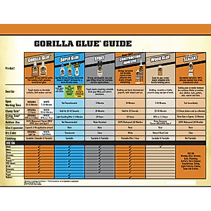 Gorilla White Glue Pen, Waterproof, .75 ounce Precision Tip Bottle, White, (Pack of 6)