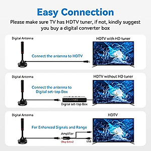 Chaowei Digital TV Antenna-DVB66 Portable Indoor Outdoor TV Antenna with Magnetic Base,16.5ft Long Cable,Omnidirectional Receiving-Support 4K 1080P TV