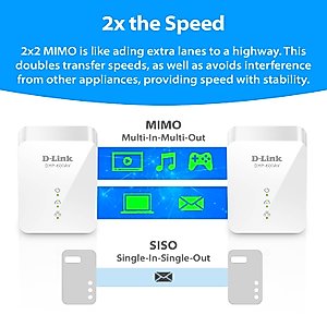 D-Link Powerline Adapter Starter Kit Ethernet Over Power Gigabit AV2 Up to 1000Mbps MIMO Internet Network Wall Plug In (DHP-601AV)