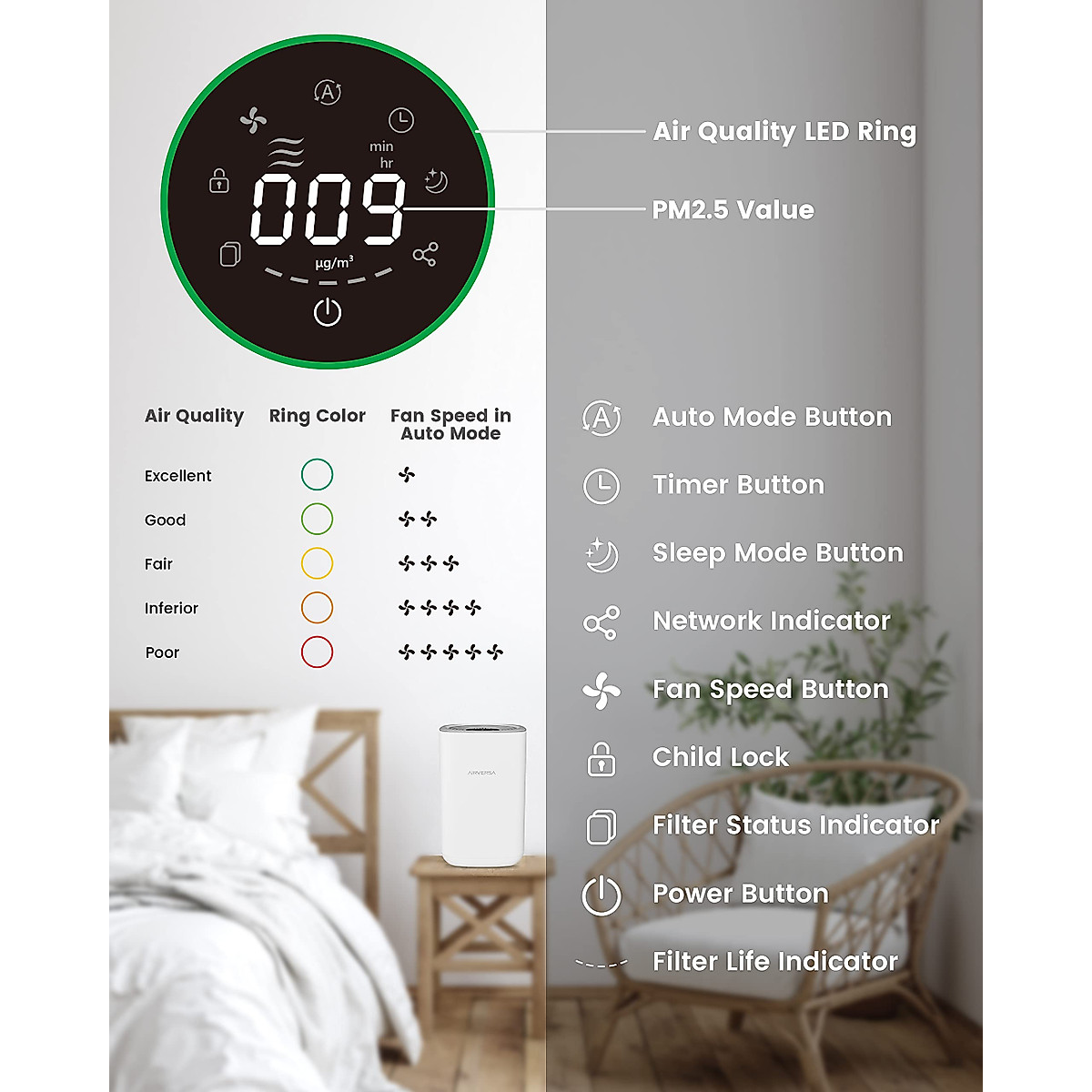 AP2 Smart Air Purifier + AN3 Waterless Diffuser