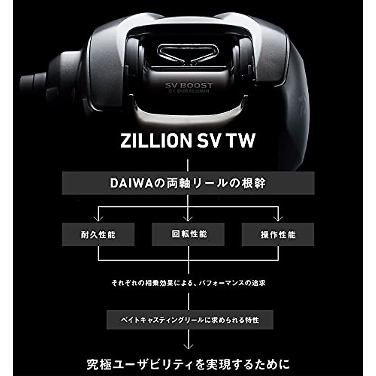 Daiwa Gillion SV TW 1000H Bait Reel, Right Handle, 2021 Model