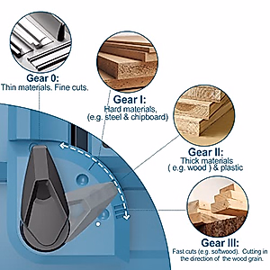 WESCO 4.5Amp Electric Jig Saw Tool with 6 Variable Speeds, 4 Orbital Sets, ±45° Bevel Cutting, Max Cutting Depth 2-1/2inch, 0-3000SPM, with 10PCS Blades for Metal PVC Ceramic Wood Cutting
