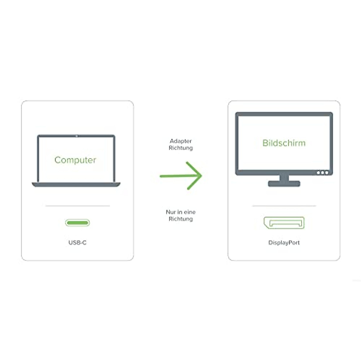Plugable USB C to DisplayPort Cable 6 feet (1.8m), Up to 4K at 60Hz, USB C DisplayPort Cable - Compatible with Thunderbolt 4 / 3 and USB-C