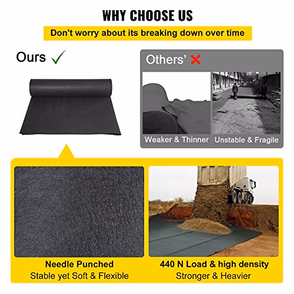 VEVOR Geotextile Landscape, 15ft x 20ft 4 oz Non-Woven PP Drainage 350N Tensile Strength & 440 N Load Capacity, for Ground Cover, Garden Fabric, French Drains, Black