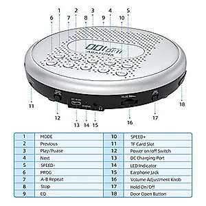 CD Player Portable, ARAFUNA Rechargeable Portable CD Players for Car with Speakers, Anti-Skip Walkman CD Player with Backlit Button, LCD Display and AUX Cable
