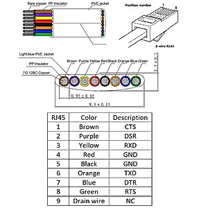 Gopala USB Console Cable, 6ft/1.8m Console Cable, USB to RJ45 Console Cable with FTDI Chip Compatible with Arista,Opengear,Aruba,Juniper Routers/Switches for Laptops in Windows, Mac, Linux