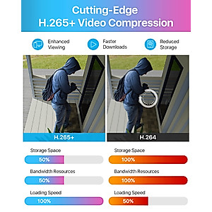 ZOSI 3K Lite Security Camera System with AI Human Vehicle Detection,H.265+ 8CH HD TVI Video DVR Recorder with 4X HD 1920TVL 1080P Indoor Outdoor Weatherproof CCTV Cameras,Remote Access,1TB Hard Drive