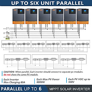 PowMr 5600W Solar Hybrid Inverter 48V, 5.6KW Off Grid Pure Sine Wave Inverter 220V with 80A MPPT Charge Controller, for 48V Lead Acid/Lithium Battery, Solar Inverter Support Parallel