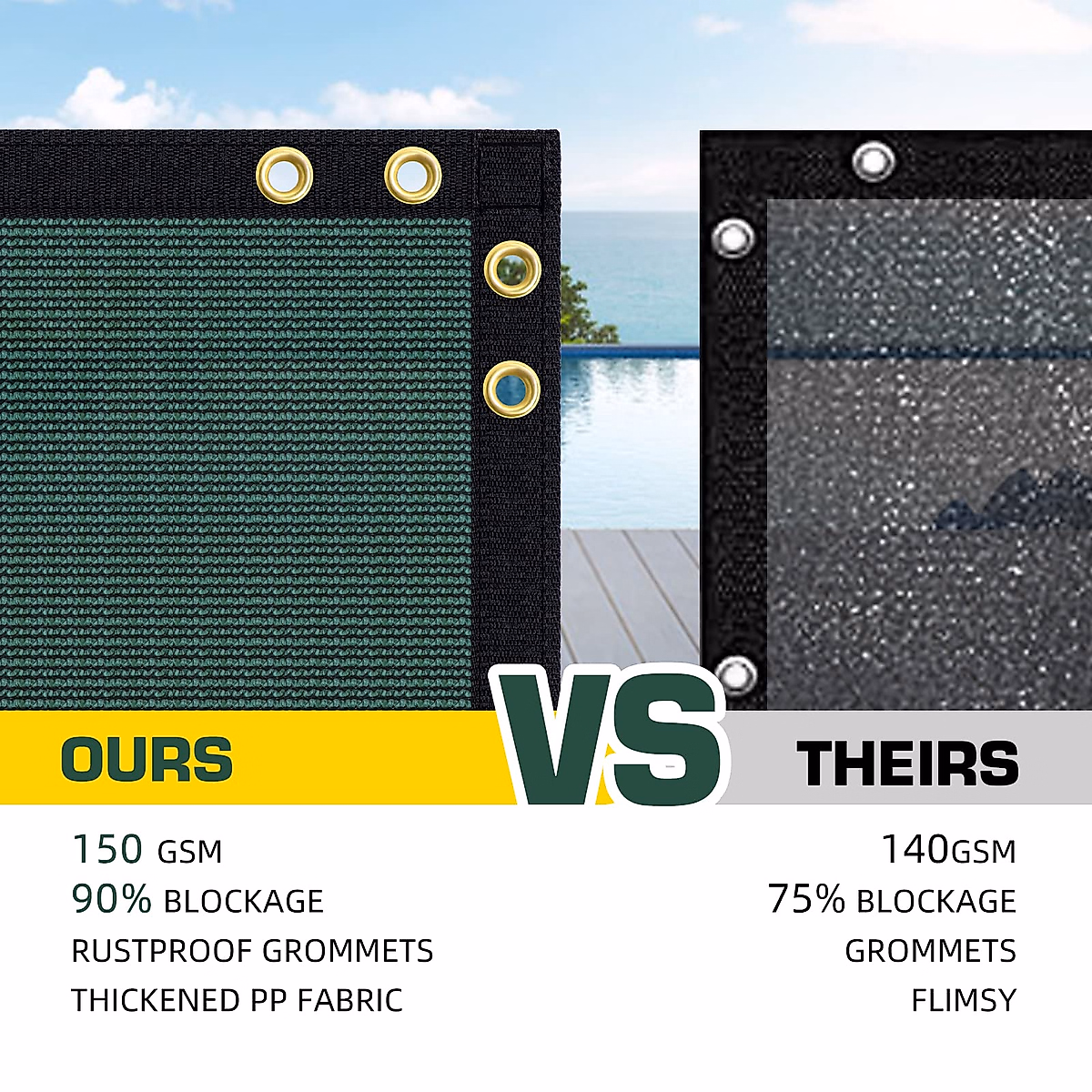 SEKKVY 4' x 50' Privacy Screen Fence, 90% Blockage Mesh Shade Net Cover for Garden, Wall, Chain Link Fence