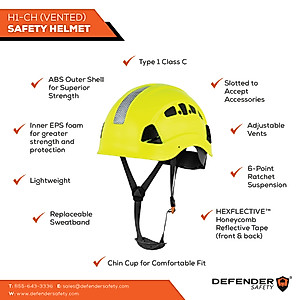 Defender Safety H1-CH Safety Helmet Hard Hat with Visor ANSI Z89.1 (Safety Yellow/w Visor)