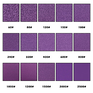 Sunxeke 24 Pcs Wet Dry Sandpaper 60/80/120/150/180/240/320/400 Grit Sanding Sheets Assorted kit 9x11inch,Alumina Abrasive Sand Paper for Wood Furniture Polishing,Automotive Sanding,Metal Grinding