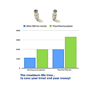Theia Plasma | New conical tip 50A 1.0mm with Electrode 52582 | plasma cutting consumable IPT&PT-60/40IPT&PT60/40 work for Everlast powerplasma (22)