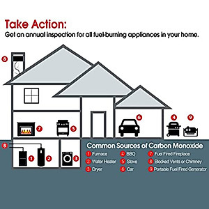 Smoke Detector and Carbon Monoxide Detector Co2 Detector Battery Powered with Test/Reset Button 4 Pack