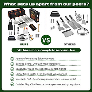 120 Pcs Blackstone Griddle Accessories Upgraded Griddle Accessories Kit - Perfect Flat Top Grill Accessories, Professional Rectangular Melting Dome with Iron Smash Burger Press for Barbecue.