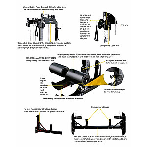 MiM USA Pro Master 1001, Smith Machine & Functional Trainer Home Gym, All-in-One Gym Machine, Adjustable Weight Bench, Preacher Curl & Complete Accessories