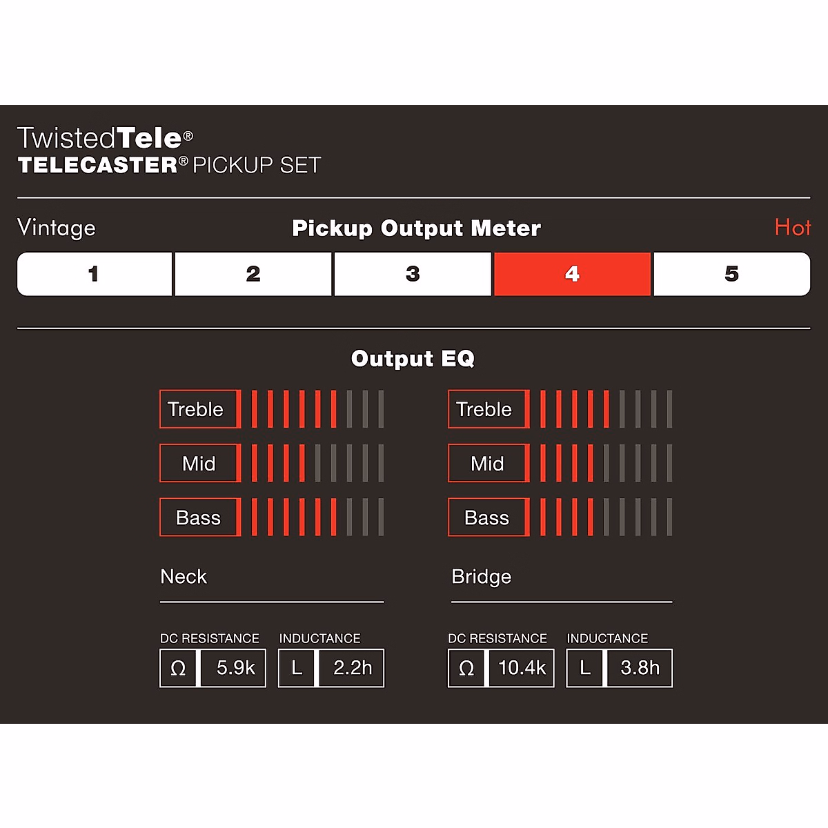 Fender Custom Shop Twisted Tele Pickups