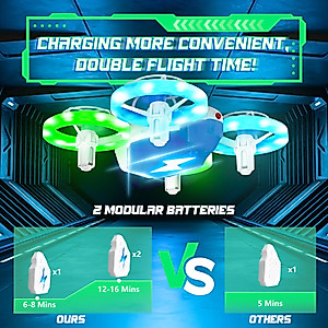 Mini Drone for Kids and Beginners, LED Quadcopter with Altitude Hold, 3D Flip, Headless Mode, 2 Batteries, Easy to Fly RC Drones, Kids Drone Toys for Boys Girls Adults Christmas Birthday Idea Gifts