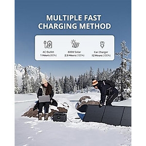 GROWATT Portable Power Station INFINITY 1500, Solar Generator, 1512Wh Large Capacity, 4 x 110V/2000W AC Outlets (4000W Peak), Fast Wall/Solar Charge, Emergency Power Backup for Home/Outdoor Camping/RV