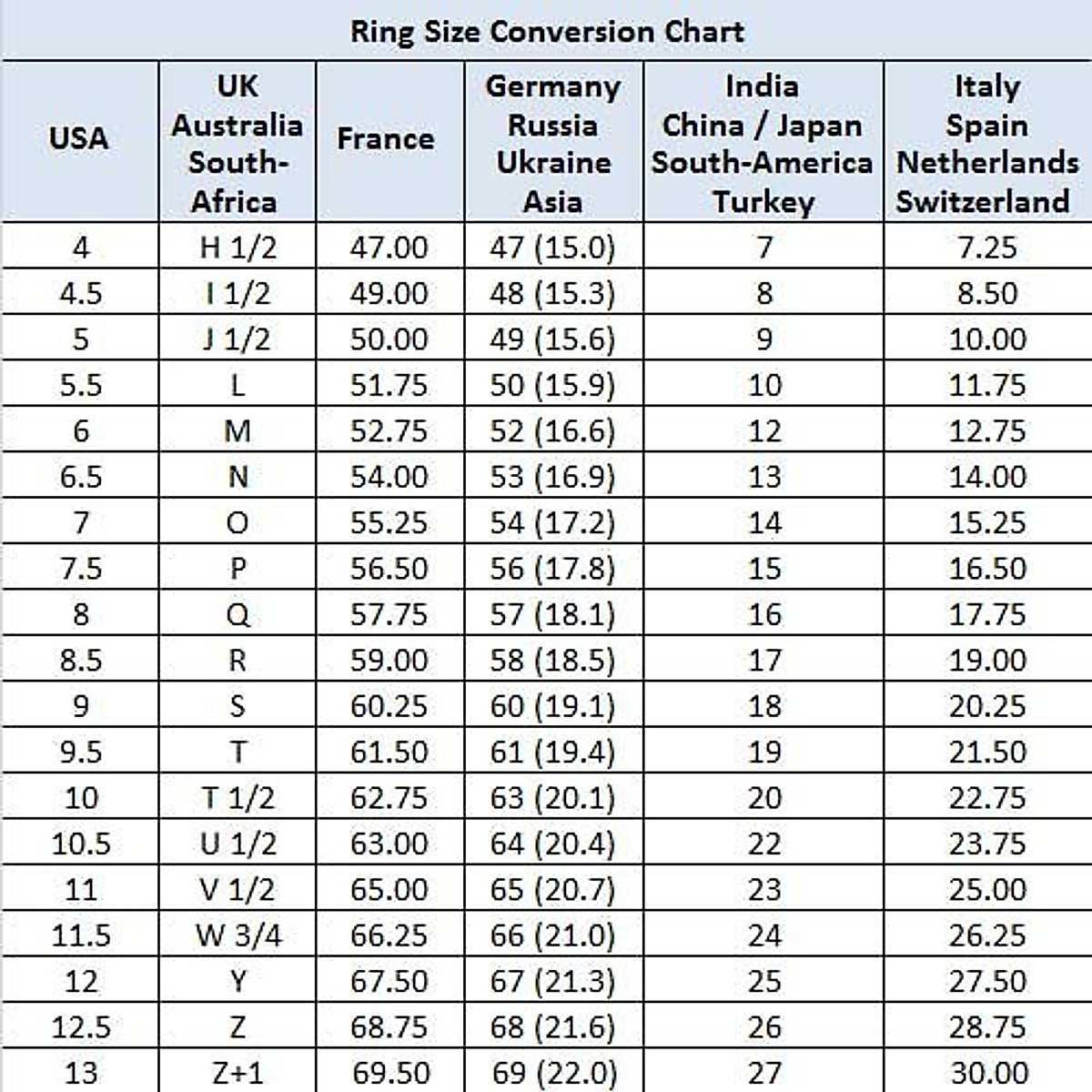 JEWELOPORIUM 925 Sterling Silver Ring for Women Copper Purple Turquoise Gemstone Statement Silver Ring Size 10 Mothers' Day Gift Fashion Jewelry