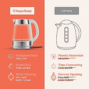 Speed-Boil Water Electric Kettle, 1.7L 1500W, Coffee & Tea Kettle Borosilicate Glass, Water Boiler, Auto Shut-Off, Cool Touch Handle, Base Detachable, LED. 360° Rotation, Boil Dry Protection (White)