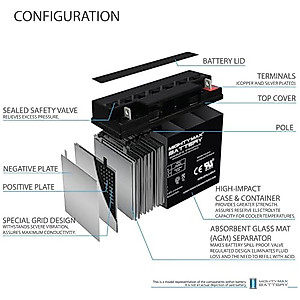 Mighty Max Battery 12V 22AH SLA Replacement Battery for Prostar 6PS0220