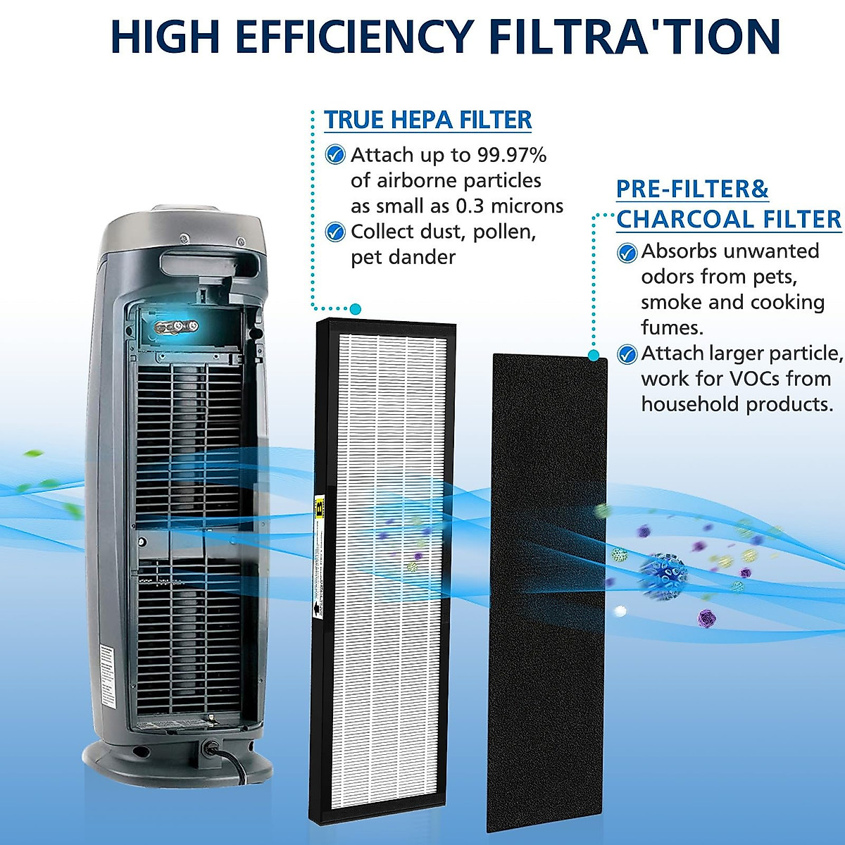 2-Pack FLT4825 True HEPA Filter B Replacement Compatible for G-guardian Models AC4825 AC4850PT AC4900CA AC4820 PureGuardian AP2200CA Plus 8 Carcon Filter