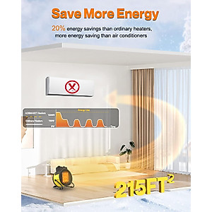 Outdoor Patio Heater - 1500W PTC Electric Garage Heater with Thermostat, 2S Fast Heating Ceramic Heater, 3 Modes Portable Small Fan Heaters for Patio, Garage, Greenhouse and Indoor Use