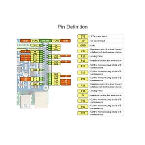HRB8825 Stepper Motor HAT Board for Raspberry Pi Series Boards/Jetson Nano,Drives Two Stepper Motors Up to 1/32 Microstepping,Support 3D Printer, Sculpturing Machine, Mechanical Arm