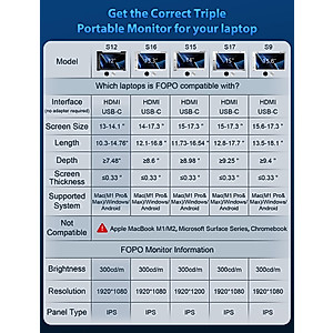 FOPO 12" Triple Laptop Screen Extender Triple Portable Monitor for 13.3"-14" Laptop, FHD 1080P IPS Dual Display, with USB-C/HDMI Port, for Windows/MacOS/Switch-S12