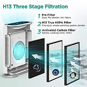 Mooka True HEPA Air Purifiers for Home Large Room, Up to 2,000 ft², Air Purifier for Bedroom with Air Quality Sensor, Timer, Chilck Lock, Air Cleaner for Pet Danders, Dust, Smoke, Odor