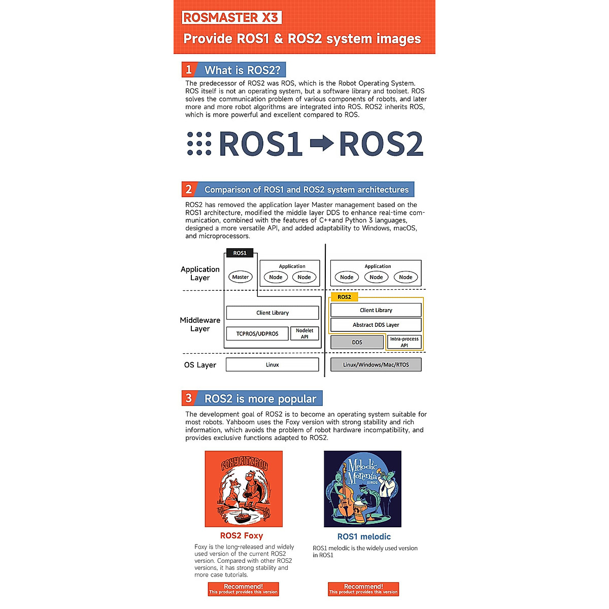 Rosmaster X3 Artificial Intelligence Ubuntu22.04 Jetson Orin Nx 8GB Project Learning Smart Robot Electronic Kit Based on Jetson Orin NX(NOT Include)