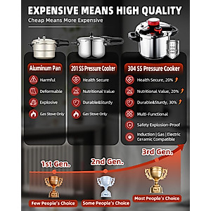 3-In-1 304 Stainless Steel Pressure Cooker 8 QT: [Explosion-Proof] [3 PSI Settings], One-Hand Locking, Induction Compatible, Glass Lid & Steamer Rack Included, Olla de Presion