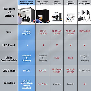 Takerers Photo Studio Light Box,39x39 Inch/100x100cm 210 LED Professional Photo Background Shooting Tent with 3 Stepless Dimming Light Panel, Lightbox with 5 Color Backdrops for Product Photography