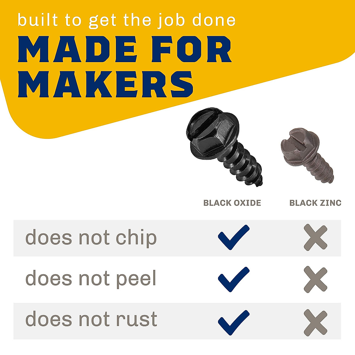 Black License Plate Screws, Rustproof 18-8 Stainless Steel, Black Oxide Finish Applied in The USA by Makers Bolt (Pack of 4)