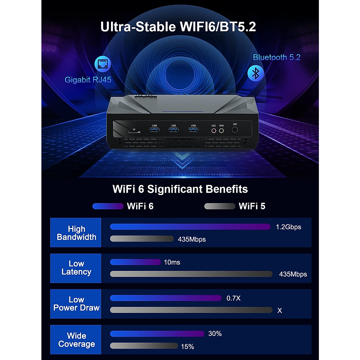 HYSTOU Mini PC, AMD Ryzen 9 5900HX, 64GB RAM, Windows 11 Pro, 2.4Gbps WiFi6, BT5.2, 4K UHD Triple Display, 2x M.2 SSD, 2.5" HDD, 7" Touch Screen, 128GB SSD