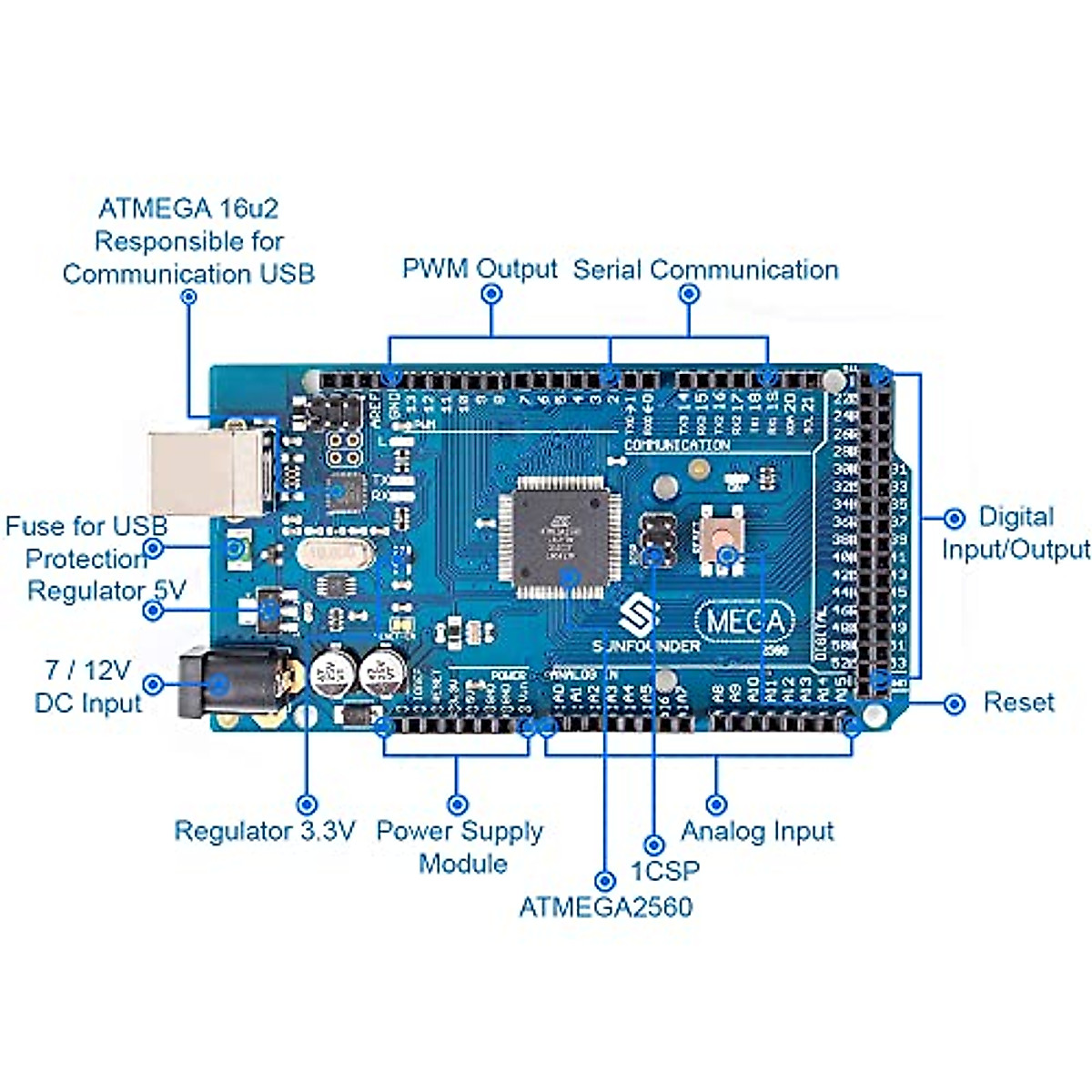 MMOBIEL UNO R3 Board ATmega 2560 New Version with A1602 incl USB Cable Compatible with Arduino IDE Projects RoHS Compliant
